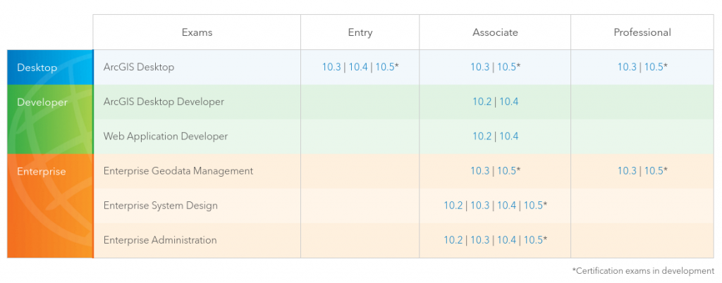 Certification – GIMS Cameroon